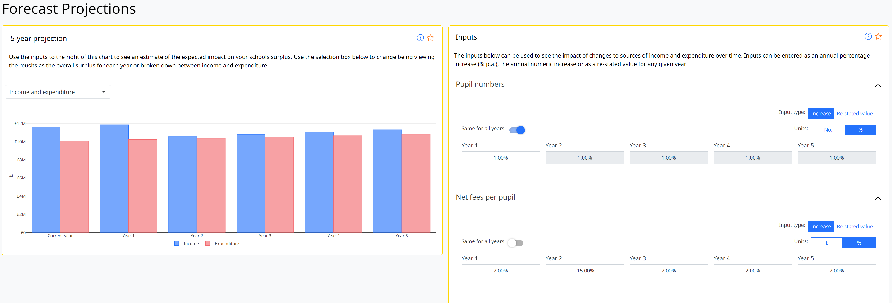 New forecasting functionality in dashboard – Data Navigator for Schools